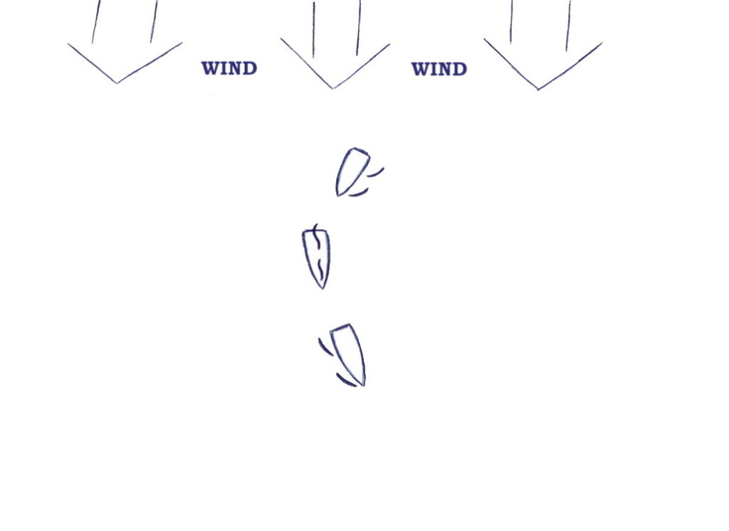 Halse - Erklärung, Ablauf, Verhinderung einer Patenthalse