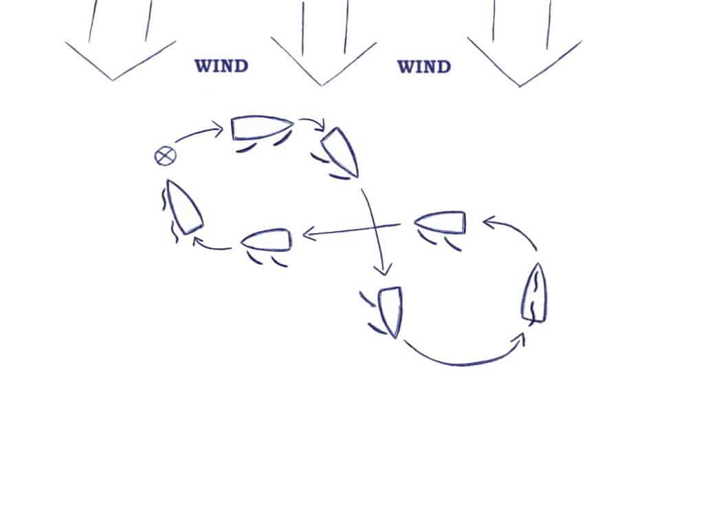 Segelmanöver - Was sind Segelmanöver und welche gibt es?