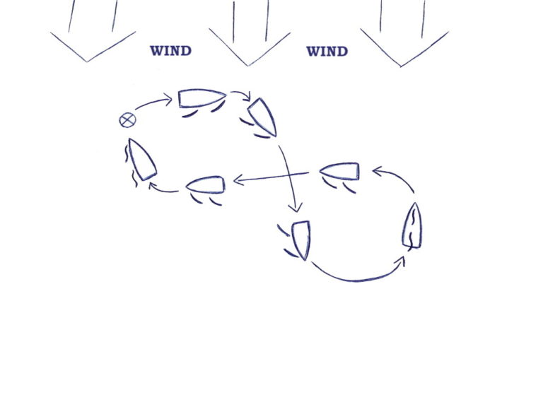 Wende - Was ist eine Wende?, Ablauf der Wende
