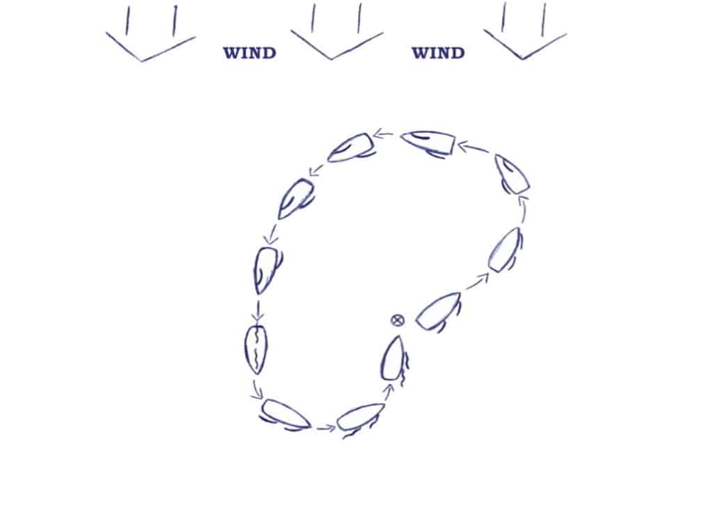 Quick-Stop - Vorteile, Ablauf des Rettungsmanövers